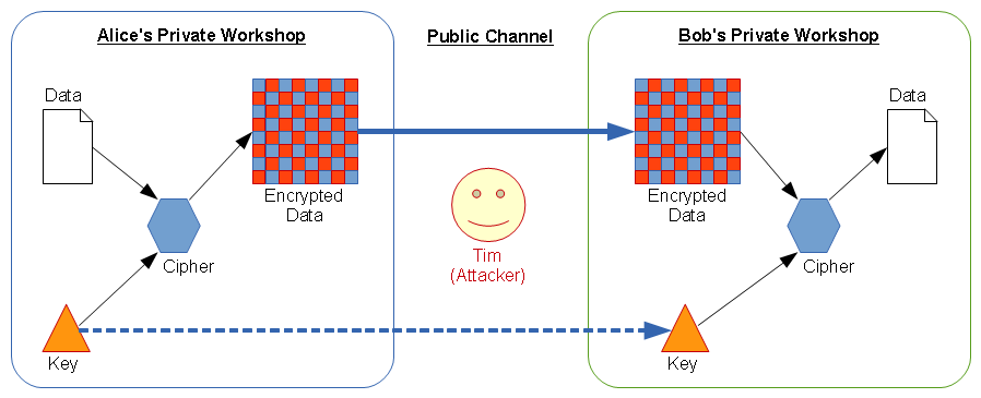 Public Key Infrastructure (PKI) and Encryption, Simplified | Justin A ...