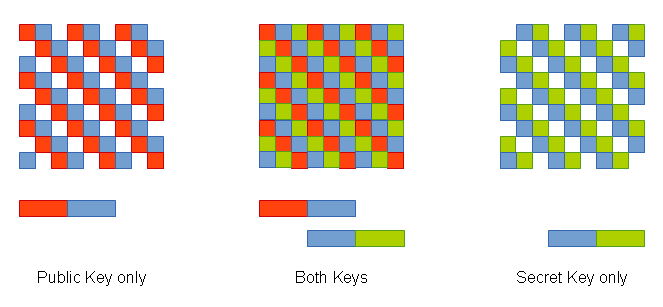 Public Key Infrastructure (PKI) and Encryption, Simplified | Justin A ...