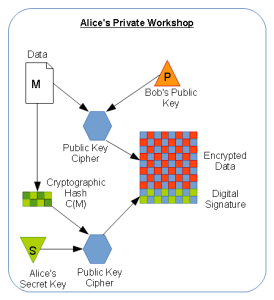 Public Key Infrastructure (PKI) and Encryption, Simplified | Justin A ...