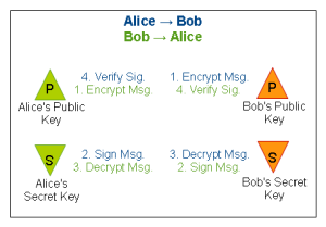 Public Key Infrastructure (PKI) and Encryption, Simplified | Justin A ...