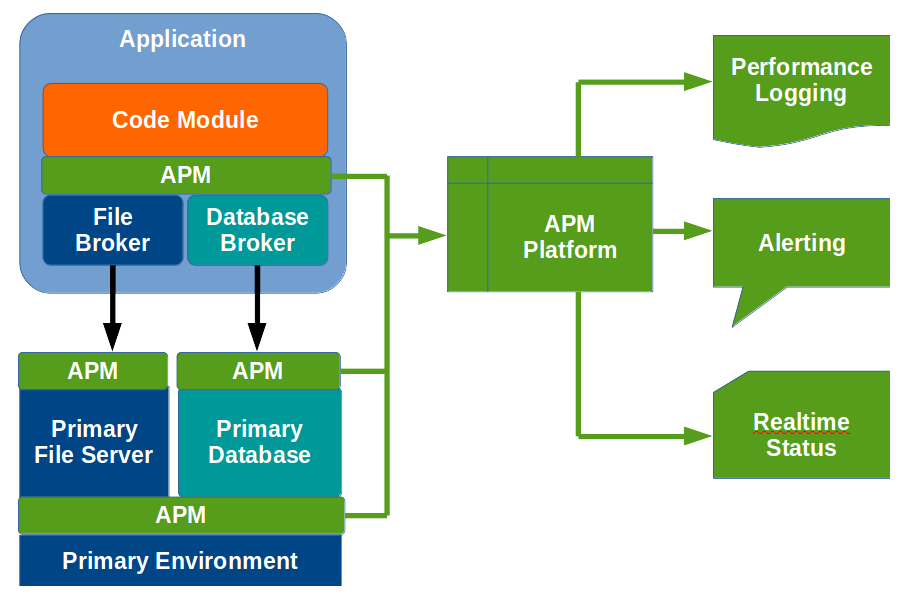 Your Application Should Include a Broker Tier | Justin A. Parr ...