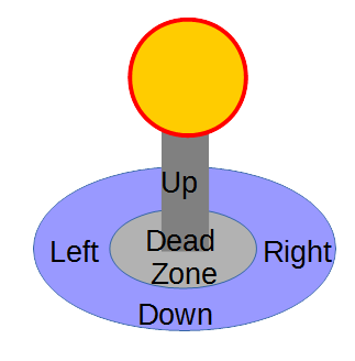 Simple Method to Implement a Virtual Joystick | Justin A. Parr ...