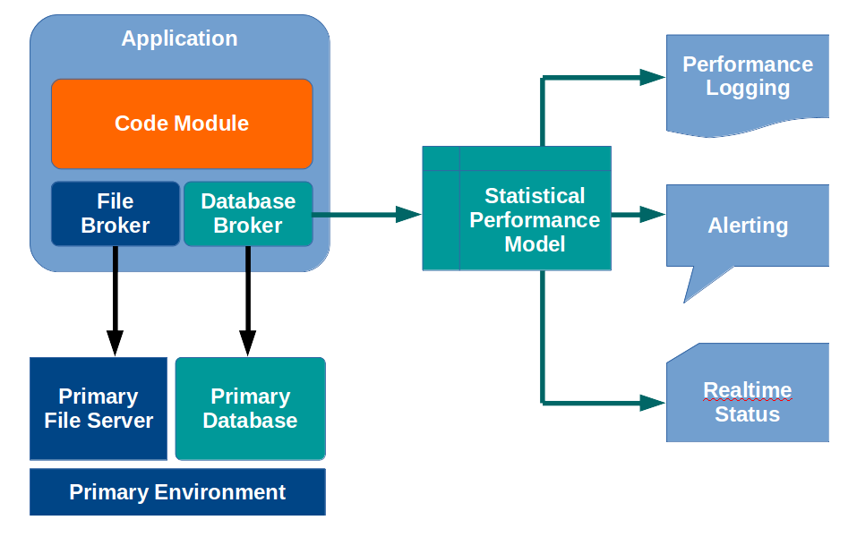 Your Application Should Include a Broker Tier | Justin A. Parr ...