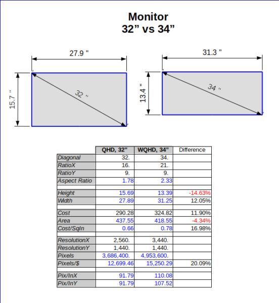 Monitor and TV Buying Guide – 2022 | Justin A. Parr - Technologist