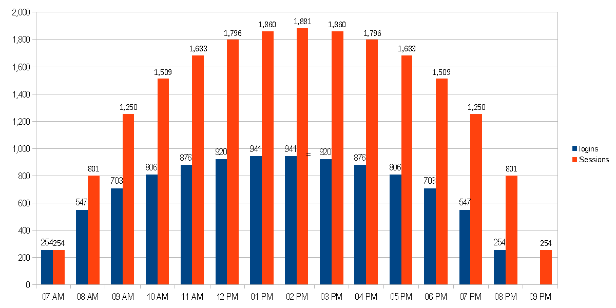 Elliptical Distribution Curve | Justin A. Parr - Technologist