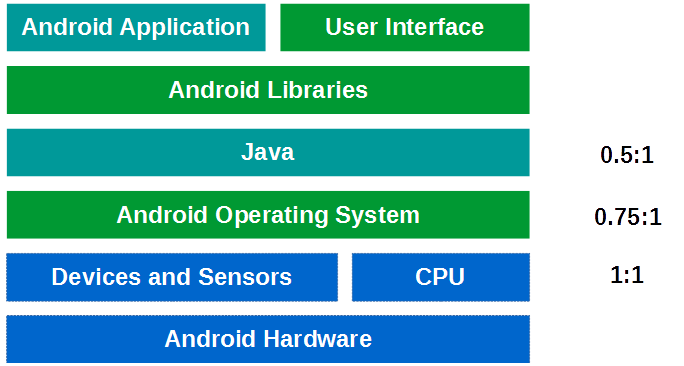 BlueStacks 3 – A Mess of Hardware Shaming and Pika Points | Justin A ...