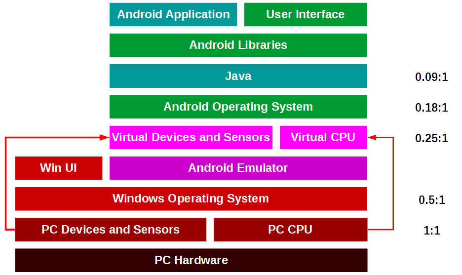 BlueStacks 3 – A Mess of Hardware Shaming and Pika Points | Justin A ...