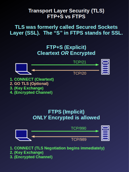 Troubleshooting FTP | Justin A. Parr - Technologist