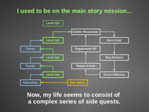 Life is a Series of Side Quests | Justin A. Parr - Technologist