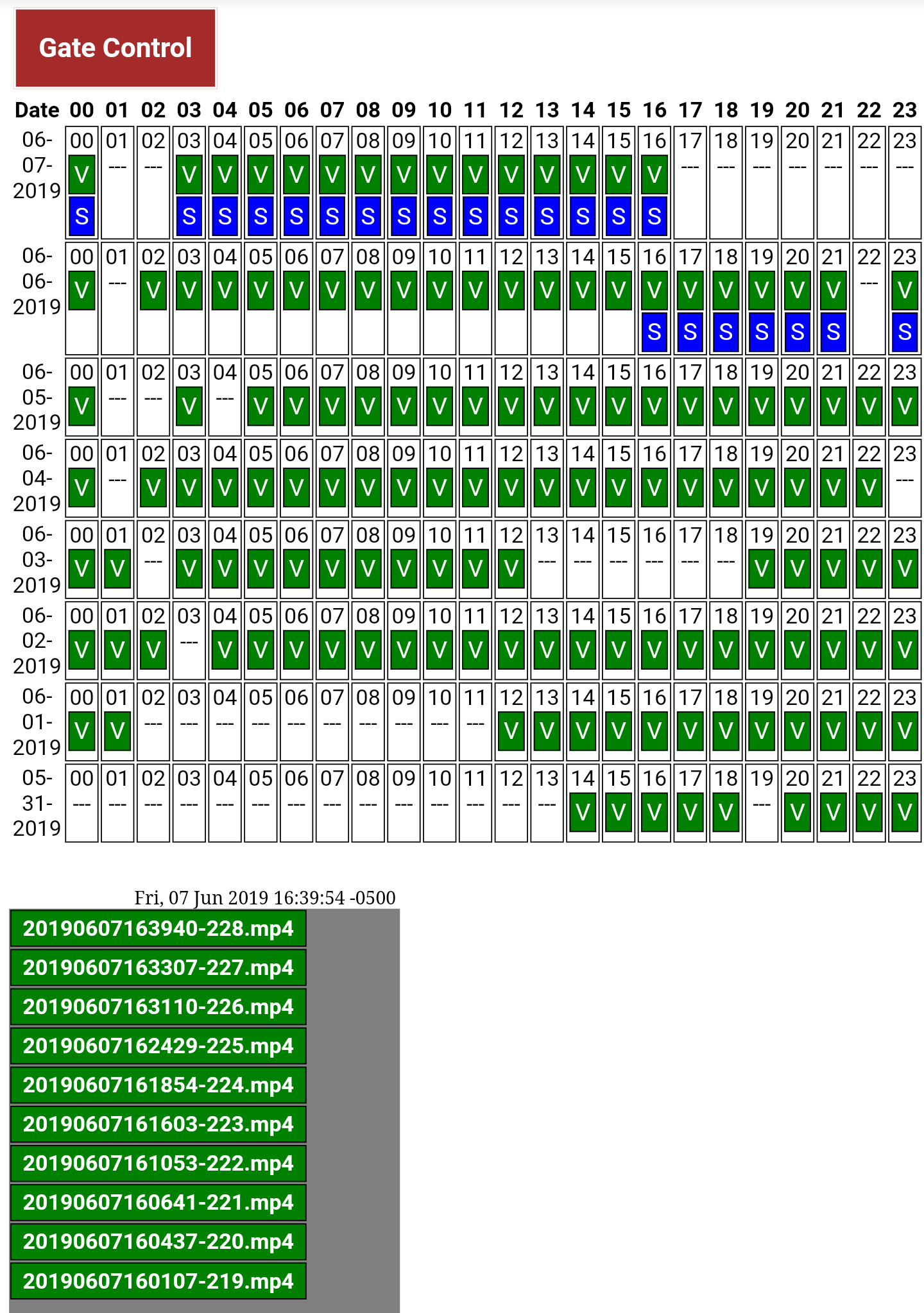 Justin’s Adventures with the Gate Controller | Justin A. Parr ...