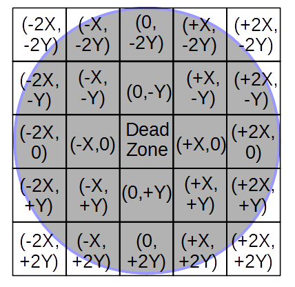 Simple Method to Implement a Virtual Joystick | Justin A. Parr ...