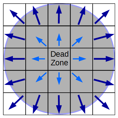Simple Method to Implement a Virtual Joystick | Justin A. Parr ...