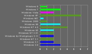 Windows XP is Undead | Justin A. Parr - Technologist