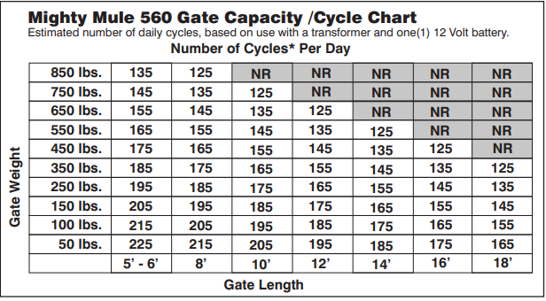 Gatetrilogy Saga: The Front Gate Part III, The Final Gate Opener ...